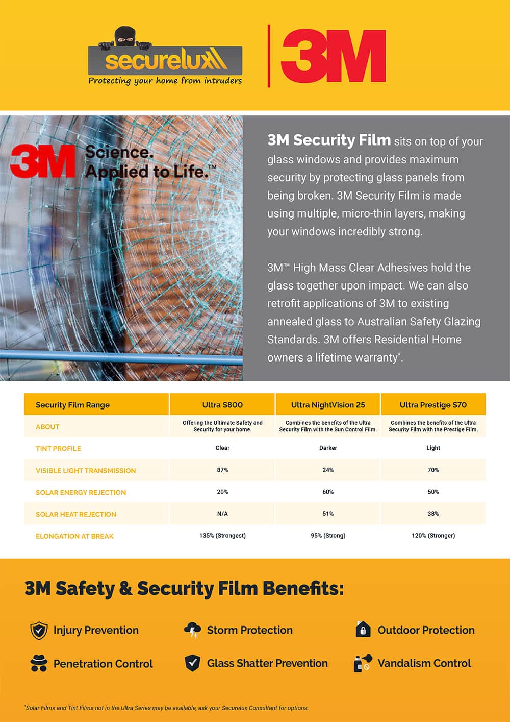 Free Brochures | Home & Business Protection by Securelux